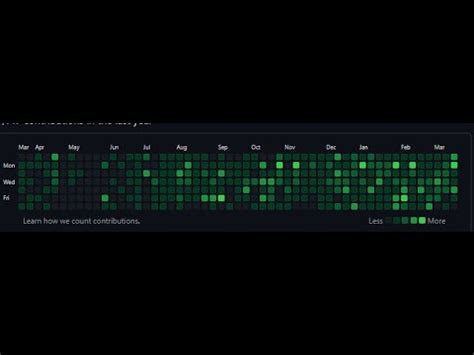 Hack GitHub Contributions YouTube