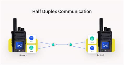 Simplex Half Duplex E Full Duplex