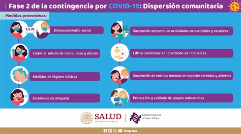 Fases De La Epidemia Por COVID 19