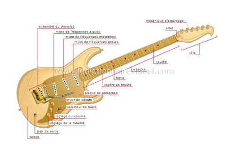 arts et architecture musique instruments à cordes guitare