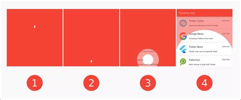flutter how to implement a beautiful animated splash