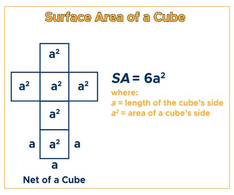 Surface Area Of A Cube Formula Examples Curvebreakers