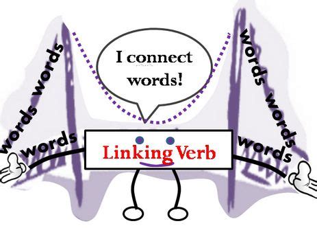 Pengertian Jenis Dan Contoh Kalimat Linking Verbs Dalam Bahasa