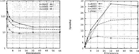 figure 1 from an optimal randomized planar convex hull algorithm with good empirical performance