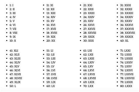 Free Printable Roman Numerals Chart