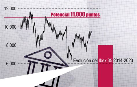 El Fuerte Potencial De La Banca Abre La Puerta A Los 11 000 Puntos Del