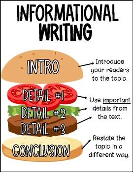 Informational Informative Expository Writing Anchor Charts Hamburger