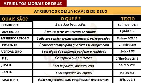 OS ATRIBUTOS DE DEUS Palavra Revelada OFICIAL Revele Se O