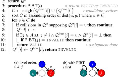 [pdf] improving lacam for scalable eventually optimal multi agent pathfinding semantic scholar