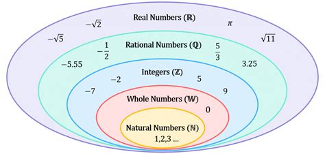 rational numbers national 5 mathematics national 5