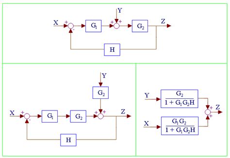Block Diagram Simplification Rules And Equivalents