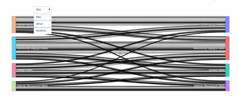 sankey matplotlib 3 0 2 documentation