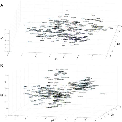 example wikipedia embedded text data a example of 4 clusters of download scientific diagram
