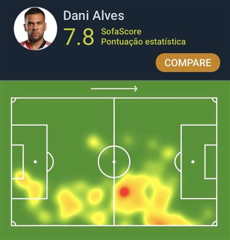 SofaScore Brazil on Twitter Olimpíadas Dani Alves 38 anos foi o