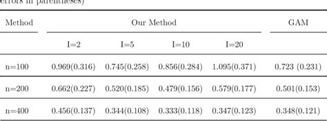 table 1 from estimation of partially linear regression model under partial consistency property