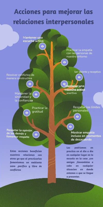 Acciones Para Mejorar Las Relaciones Interpersonales