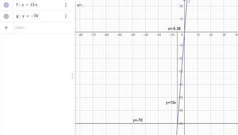 solve each inequality write the solution set in interval no quizlet