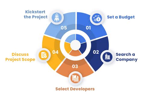 How To Hire The Best Shopify Developer