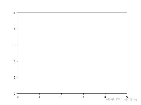 plt python 画直线 python之matplotlib画图教程 2 csdn博客