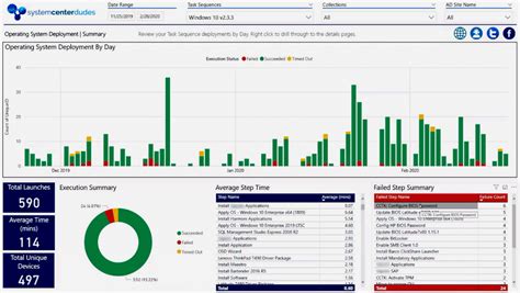 How To Install And Configure Sccm Power Bi Dashboard