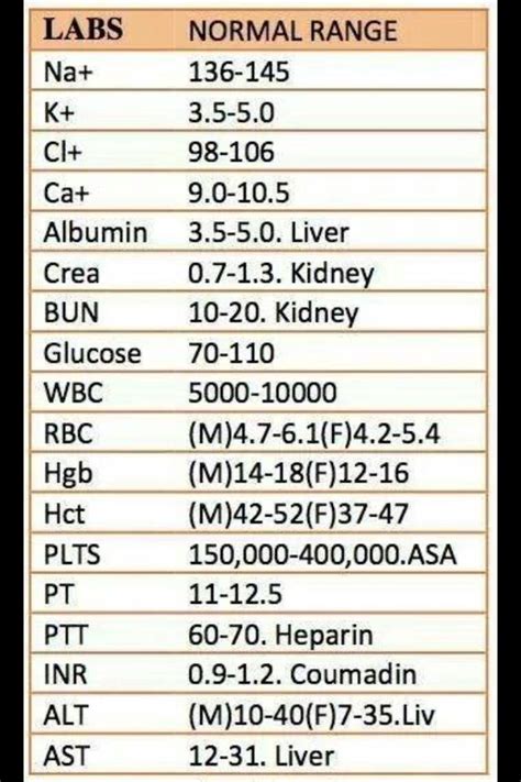 Printable Lab Values Nursing