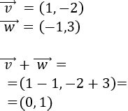 Sumar y restar vectores Matemáticas fáciles