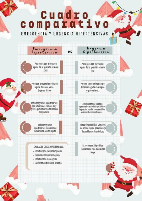 Cuadro Comparativo Emergencia Y Urgencia Hipertensivas Udocz The Best