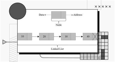 Everything You Need To Know About Doubly Linked Lists
