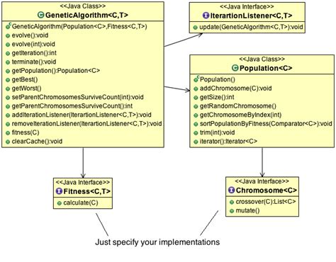 github lagodiuk genetic algorithm generic implementation of genetic algorithm in java