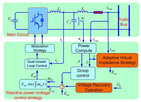 energies free full text a reactive power voltage control strategy of an ac microgrid based
