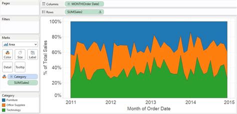 Tableau Pie Chart A Better Approach Evolytics
