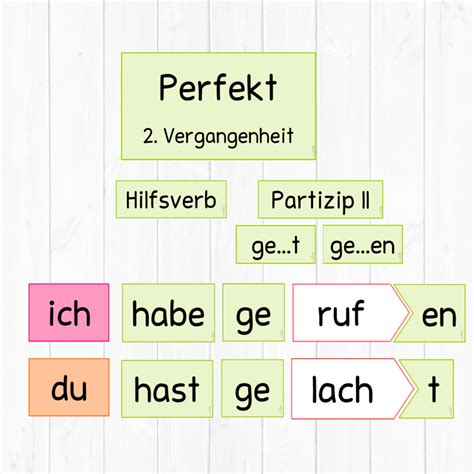 Verben Im Perfekt Quizizz