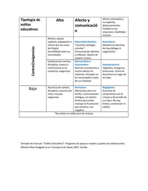 El Diseno Creativo Avance Del Contenido Avance Del Contenido Para