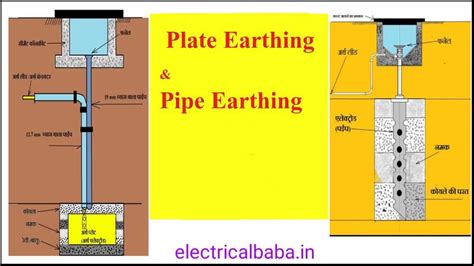 A Visual Representation Of Pipe Earthing System