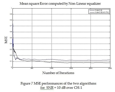 convergence evaluation of a random step size nlms adaptive algorithm in system identification