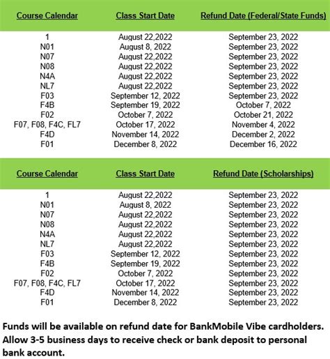 Fafsa Refund Check Dates 2025 Berny Madelle