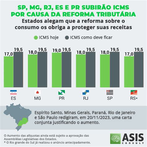 Cenário Fiscal 2024 Reflexões sobre a Reforma Tributária e o Aumento