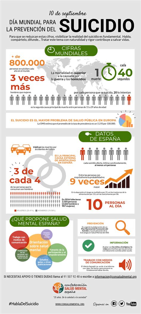 D A Mundial Para La Prevenci N Del Suicidio Confederaci N Salud