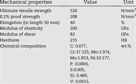 File Properties Of Stainless Steel 316 Png Ccitonlinewiki