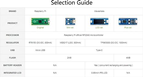 Buy Waveshare RP2040 MCU Board With Pre Soldered Header Onboard 0
