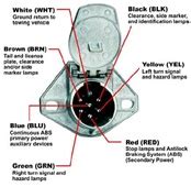 Phillips Drivers Wiring Diagram Led