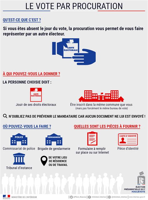 Le vote par procuration Présidentielle 2017 Elections citoyenneté
