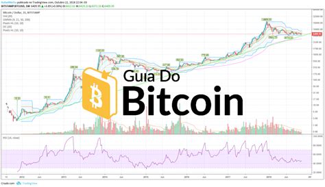 Análise Técnica BTC USD 22 10 2018 Guia do Bitcoin