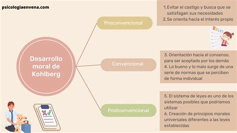 La teoría del desarrollo moral de Kohlberg Psicología en vena