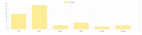 Javascript Change The Style Of The Border In ChartJS Stack Overflow