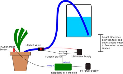 Automatic Plant Watering System Circuit Diagram