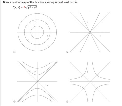 solved draw a contour map of the function showing several