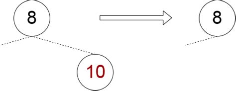 implementing a binary tree in kotlin baeldung on kotlin