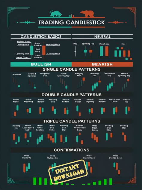 Chart Pattern Cheat Sheet Bundle For Trading Chart Pattern Poster