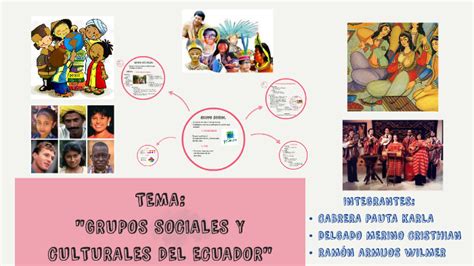 GRUPOS SOCIALES Y CULTURALES DEL ECUADOR By Karla Cabrera On Prezi
